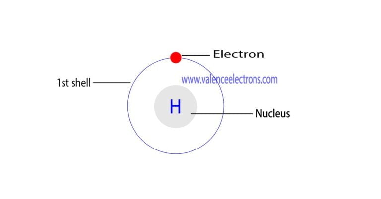 Orbital Diagram for Hydrogen and Process of Drawing It