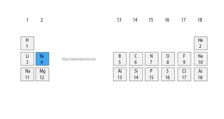 Beryllium Electron Configuration and Orbital Diagram Model