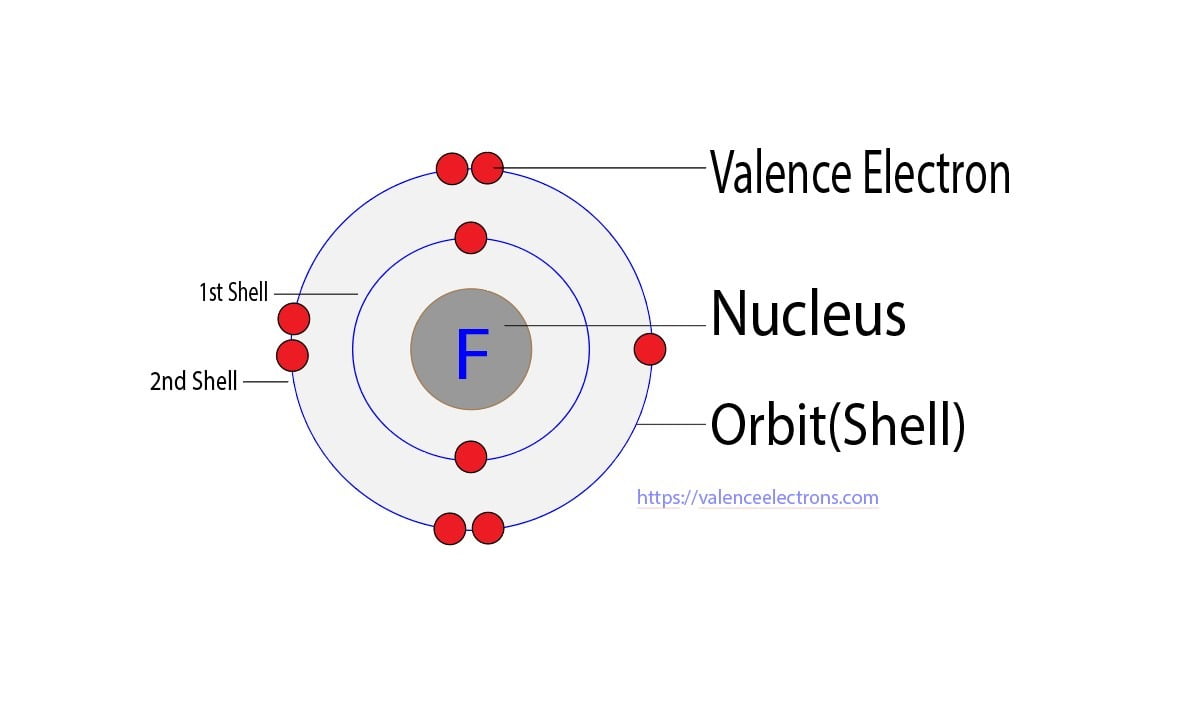How Many Valence Electrons Does SF4 Have?
