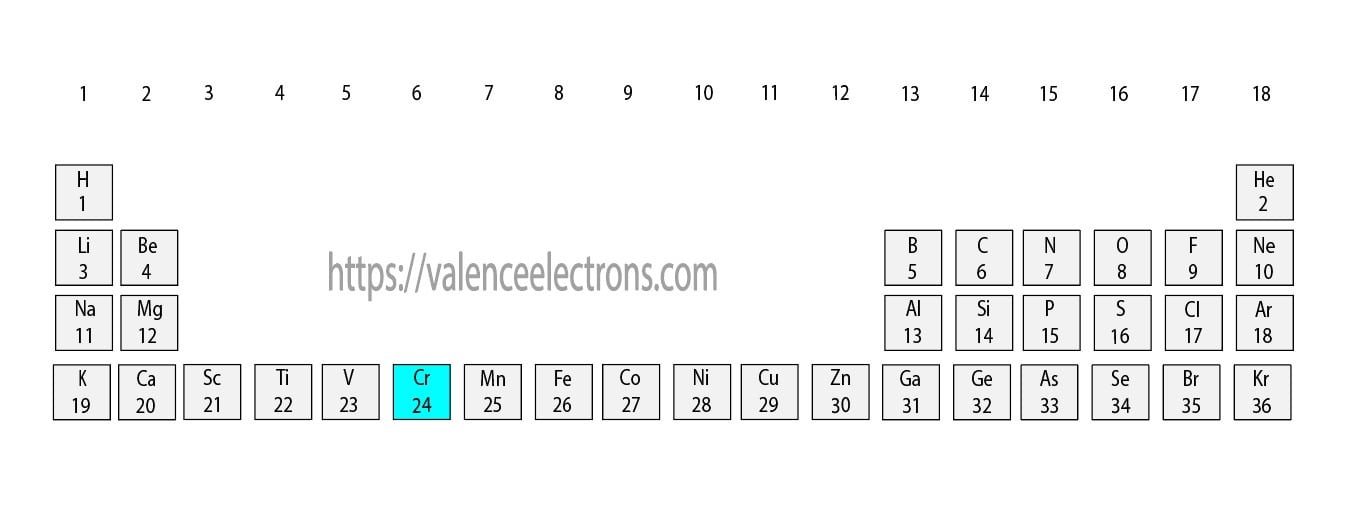 How Many Valence Electrons Does Chromium (Cr) Have?