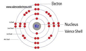 How to Write the Orbital Diagram for Krypton (Kr)?