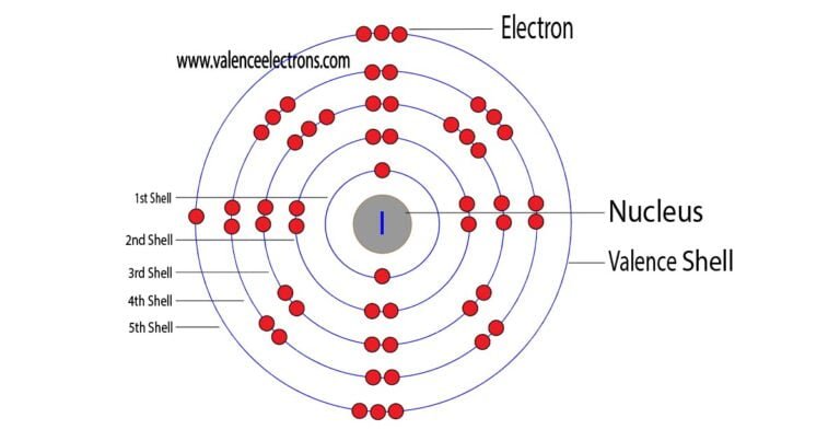 How to Write the Orbital Diagram for Iodine (I)?