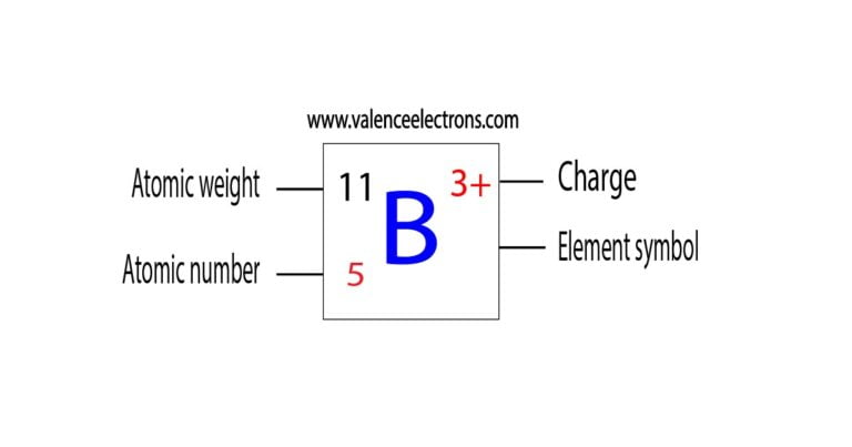 Boron (B) Electron Configuration and Orbital Diagram Model