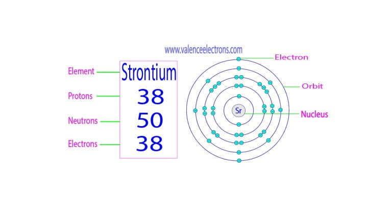 How Many Protons, Neutrons and Electrons Does Strontium Have?