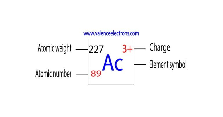 How Many Protons, Neutrons and Electrons Does Actinium Have?