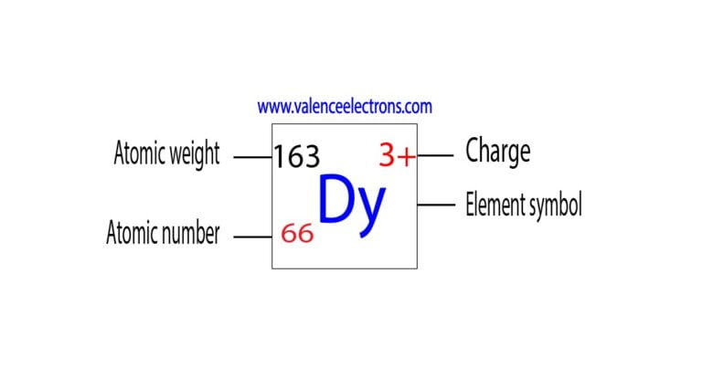 Dysprosium Protons, Neutrons, Electrons Based on all Isotopes