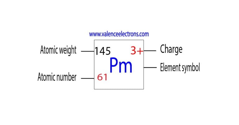 How Many Protons, Neutrons and Electrons Does Promethium Have?