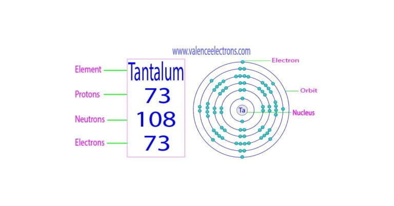 How many protons, neutrons and electrons does radium have?